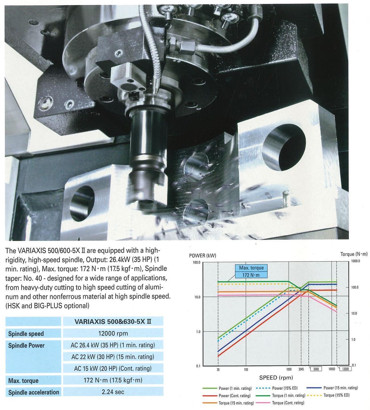 Fresadoras de bancada con columna móvil, Mazak - X: 510 - Y: 510 - Z ...